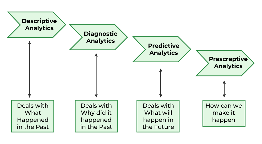 Identifying Patterns And Anomalies In Data Analysis Identifying Patterns And Anomalies In Data Analysis
