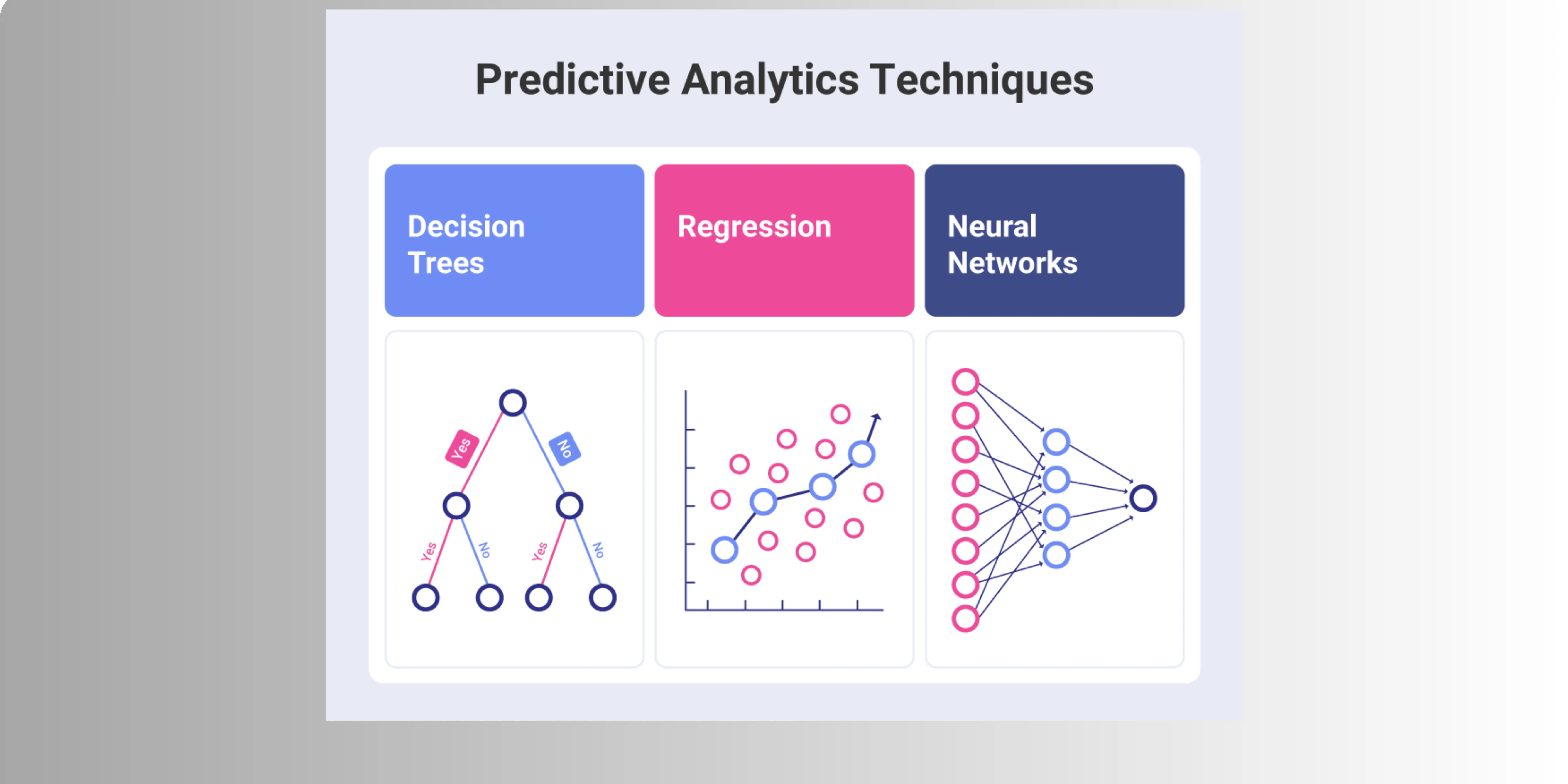 Identifying Patterns and Anomalies in Data Analysis
