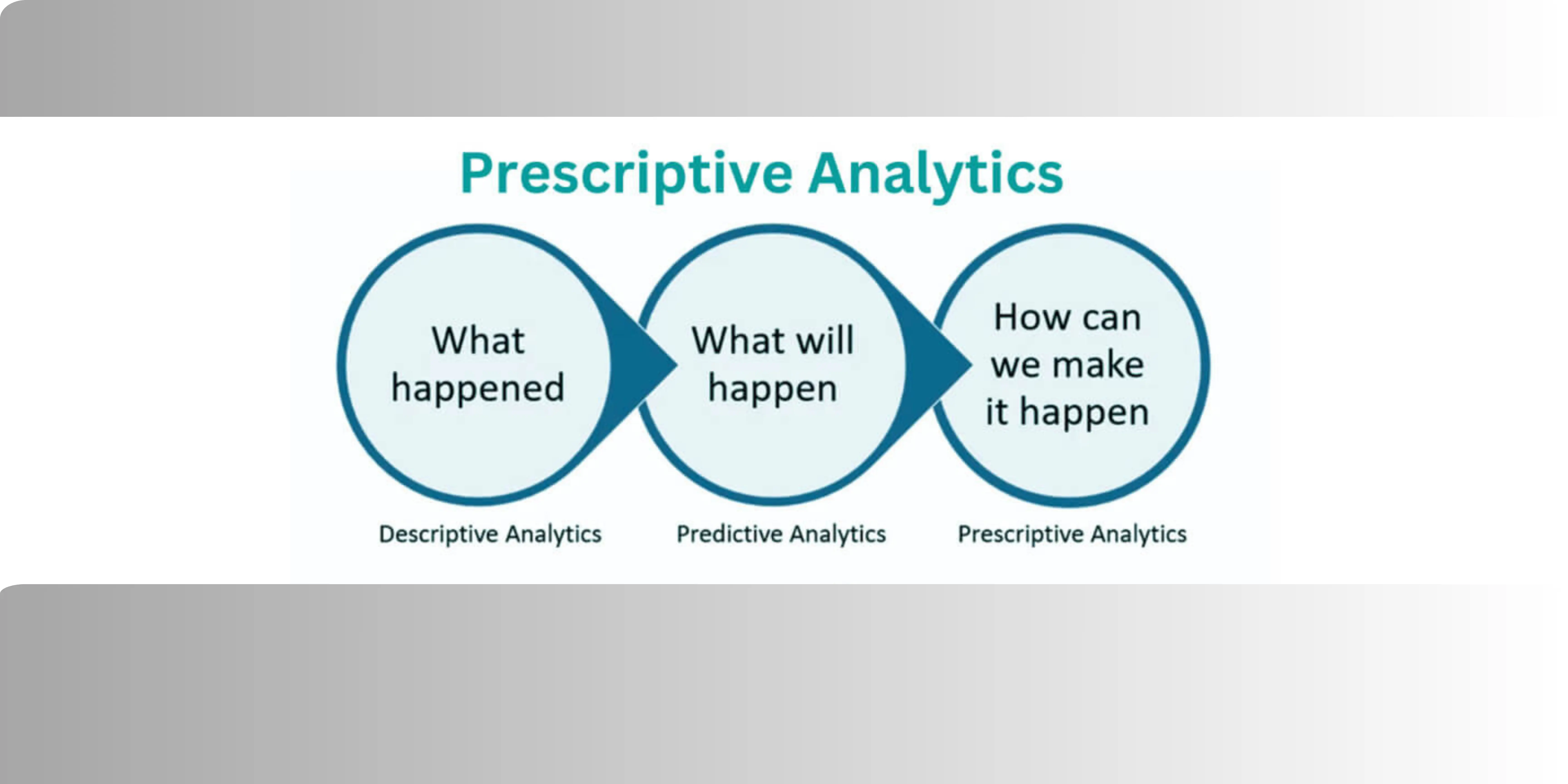 Identifying Patterns and Anomalies in Data Analysis