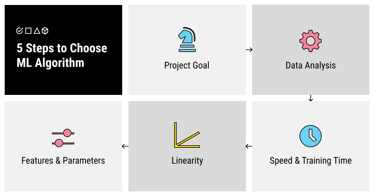 Mastering Machine Learning: A Comprehensive Guide to Algorithm Selection Mastering Machine Learning: A Comprehensive Guide to Algorithm Selection
