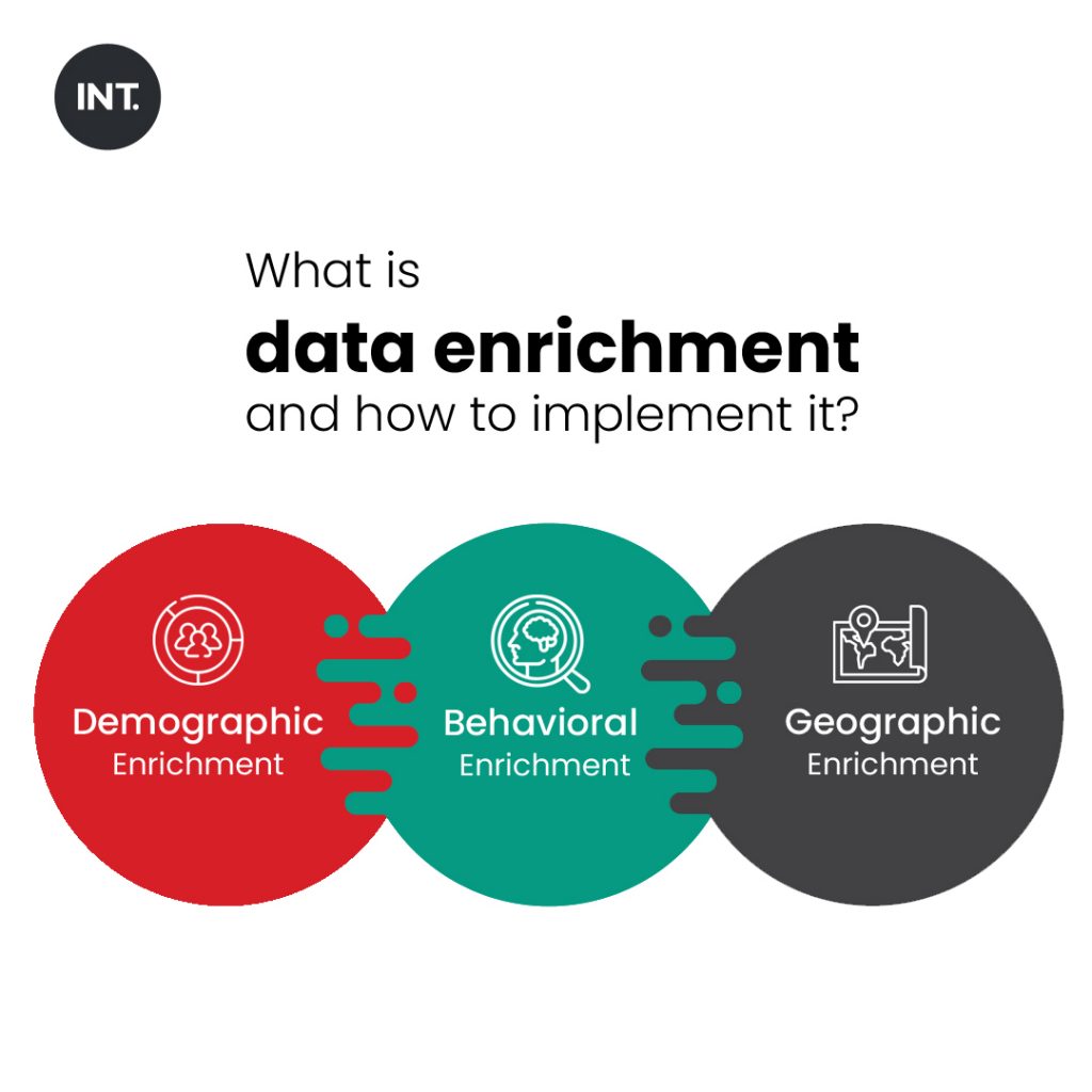 Comprehensive Guide to Data Enrichment Services