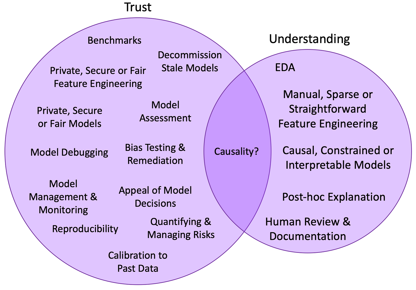 Strategies for Debugging Machine Learning Models Strategies for Debugging Machine Learning Models