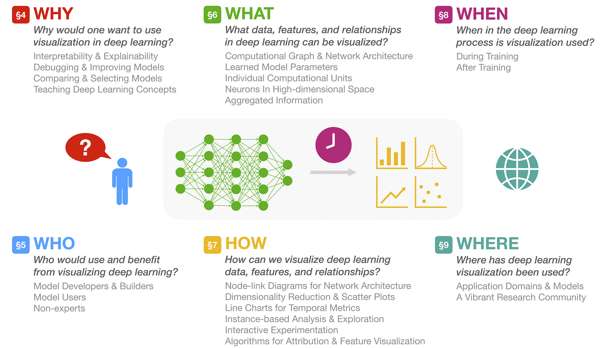 Techniques for Interpreting and Explaining ML Models