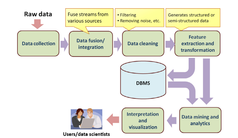 Importance of Automated Data Preprocessing for Machine Learning Importance of Automated Data Preprocessing for Machine Learning