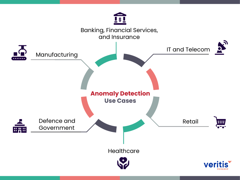 Detecting and Mitigating Data Anomaly in ML Detecting and Mitigating Data Anomaly in ML