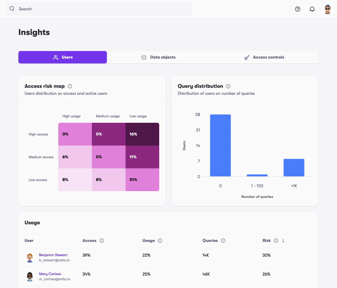 Multi-Cloud Database Activity Monitoring (DAM) Solutions | Raito.io