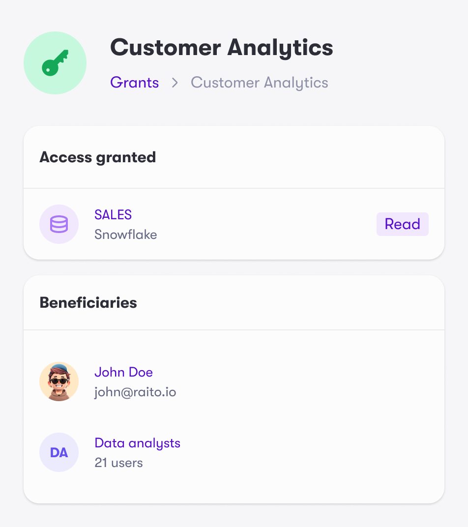 Raito - Access to data. Fast, Secure, and on Time.