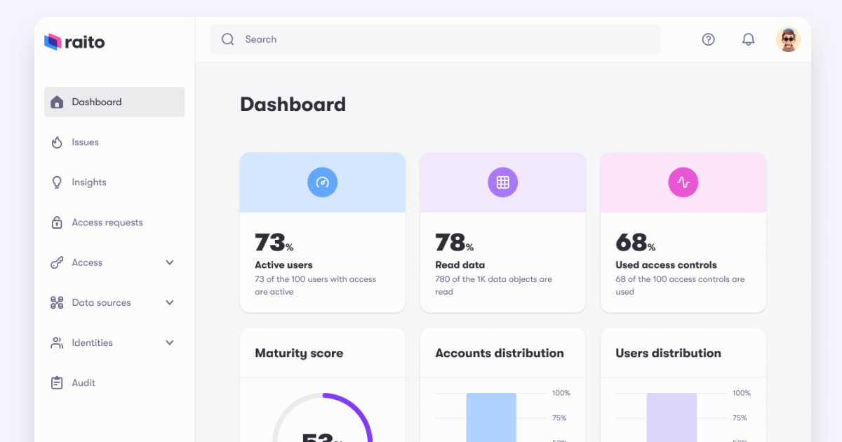 Raito - Access to data. Fast, Secure, and on Time.