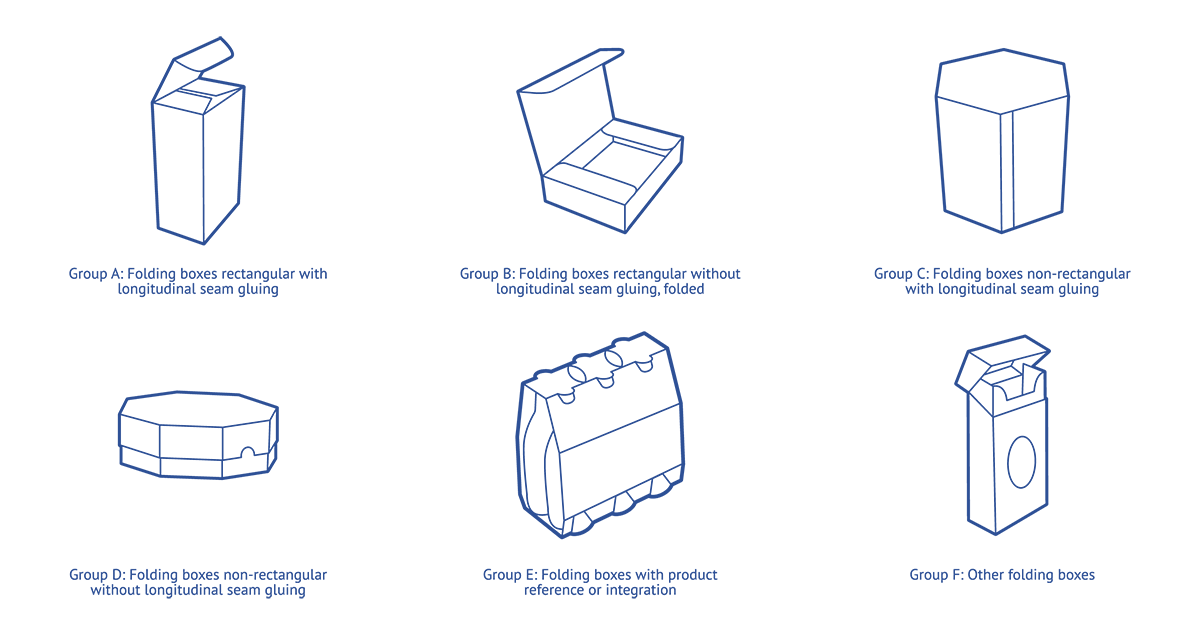 ECMA & FEFCO Box Library – packQ