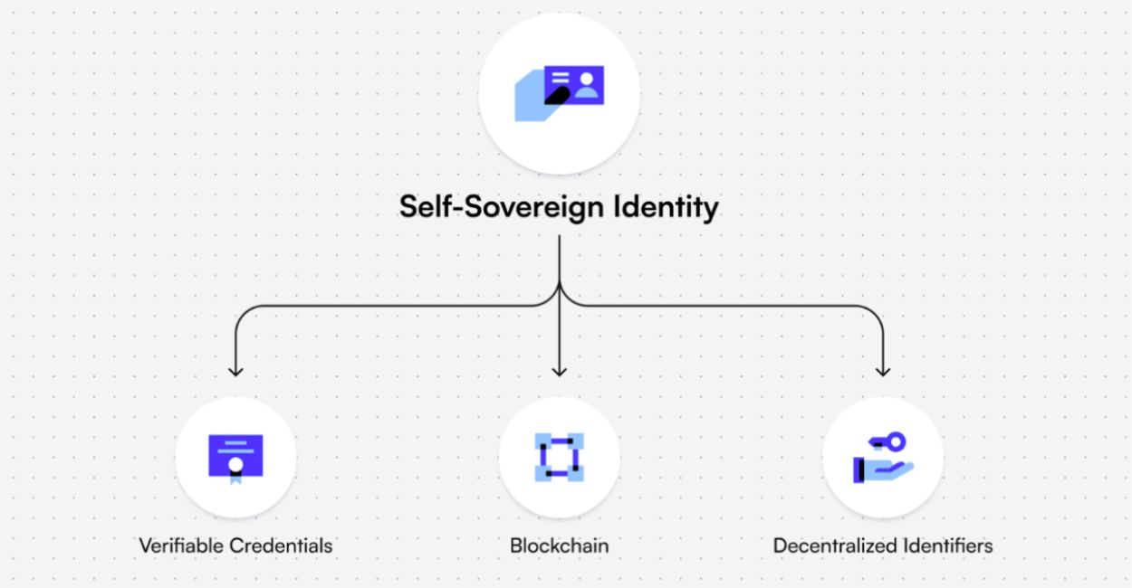 Digital Identity: The Ultimate Guide 2024