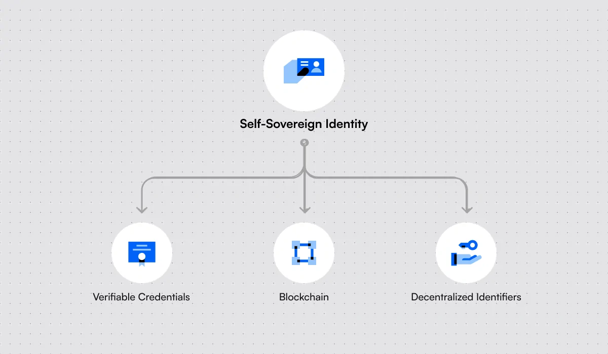 Verifiable Credentials: The Ultimate Guide 2024