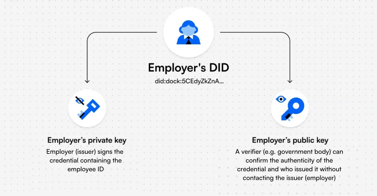 Verifiable Credentials: The Ultimate Guide 2024