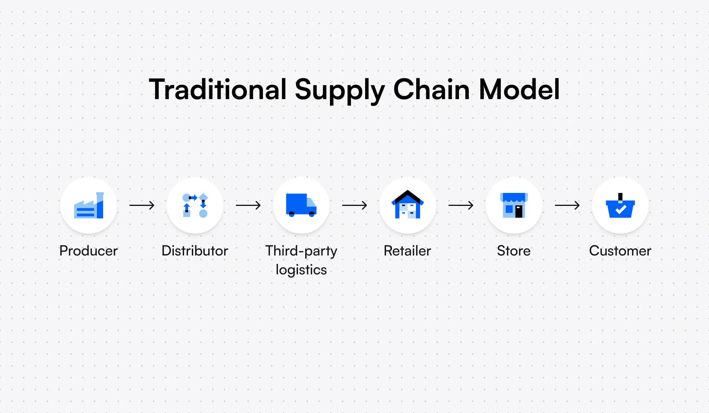 How to Prevent Supply Chain Fraud With Blockchain