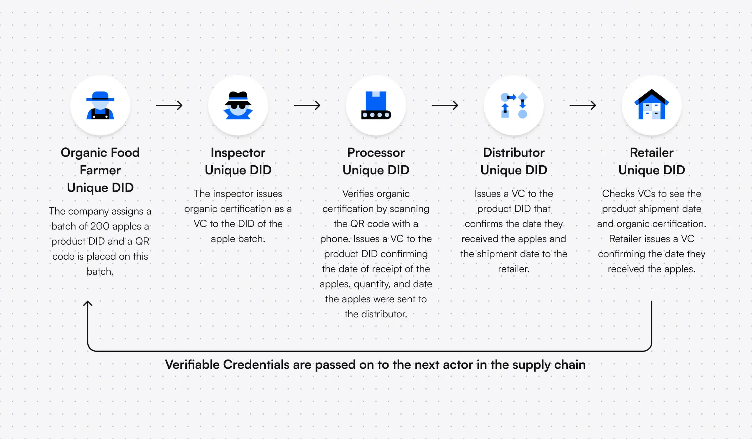 How to Prevent Supply Chain Fraud With Blockchain
