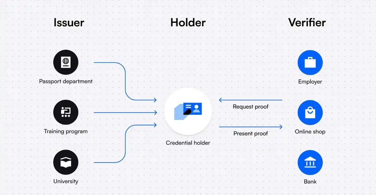 Verifiable Digital Certificates: Complete Guide on How They Work