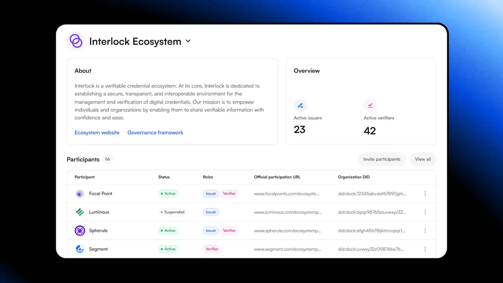 Digital ID Ecosystem: A Guide for Product Leaders