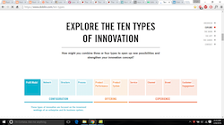 Understanding Doblin’s 10 types of innovations with examples