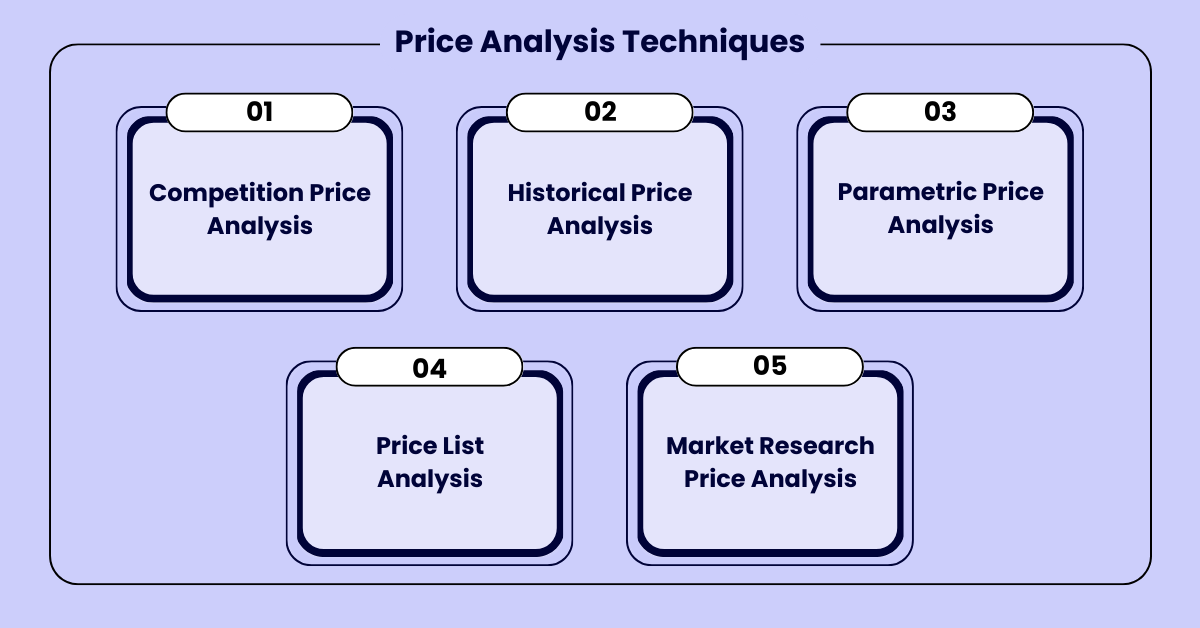 How Can Price Analysis be Lucrative for Your Business?
