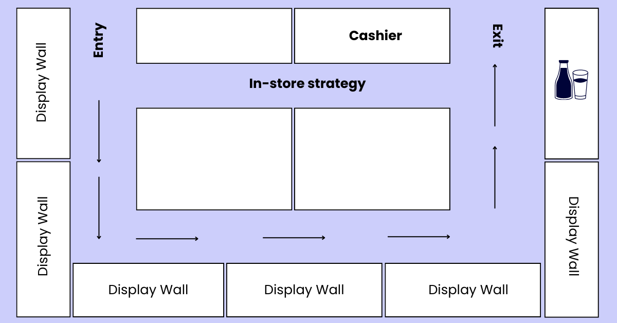 Loss Leader Pricing- Examples, Benefits, and Strategy