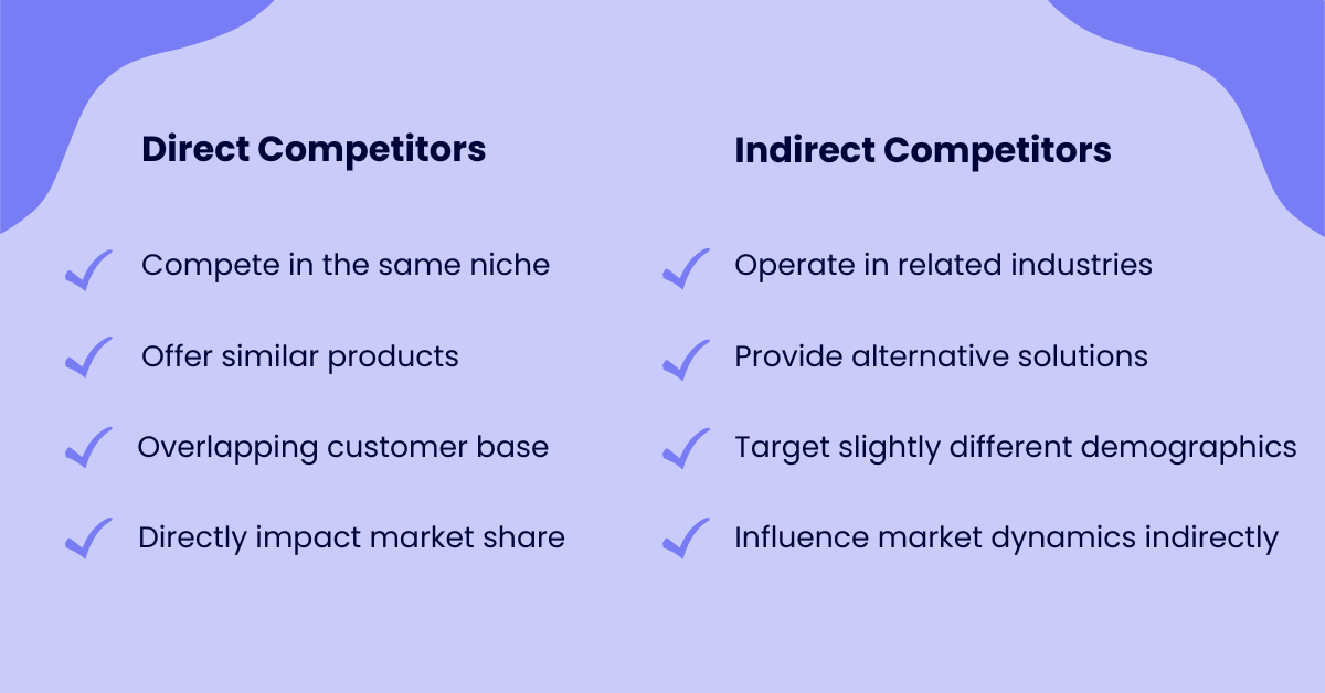 Competitive Environment Analysis: Unraveling the Secrets of Success in 2023