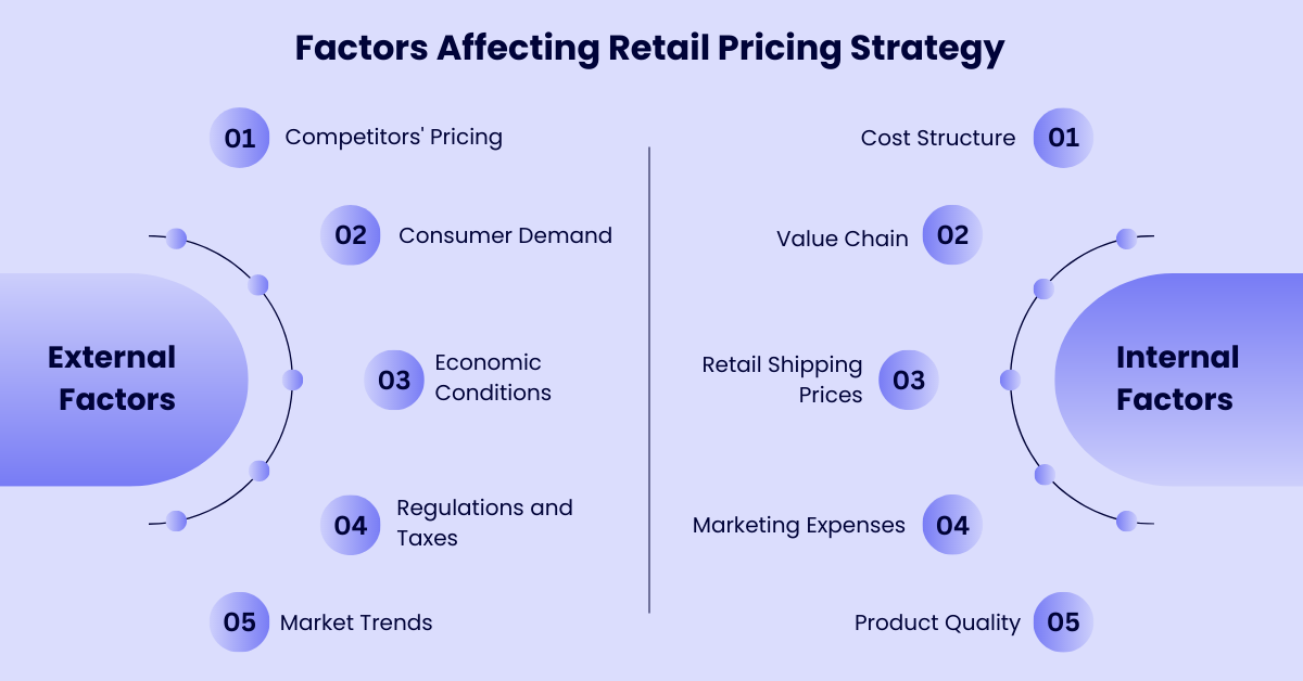 Effective Techniques of Retail Pricing Strategy by PriceIntelGuru