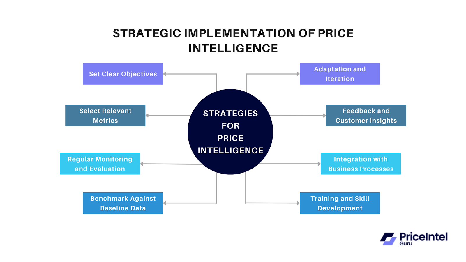 Revolutionizing the Automotive Industry: The Strategic Role of Price ...