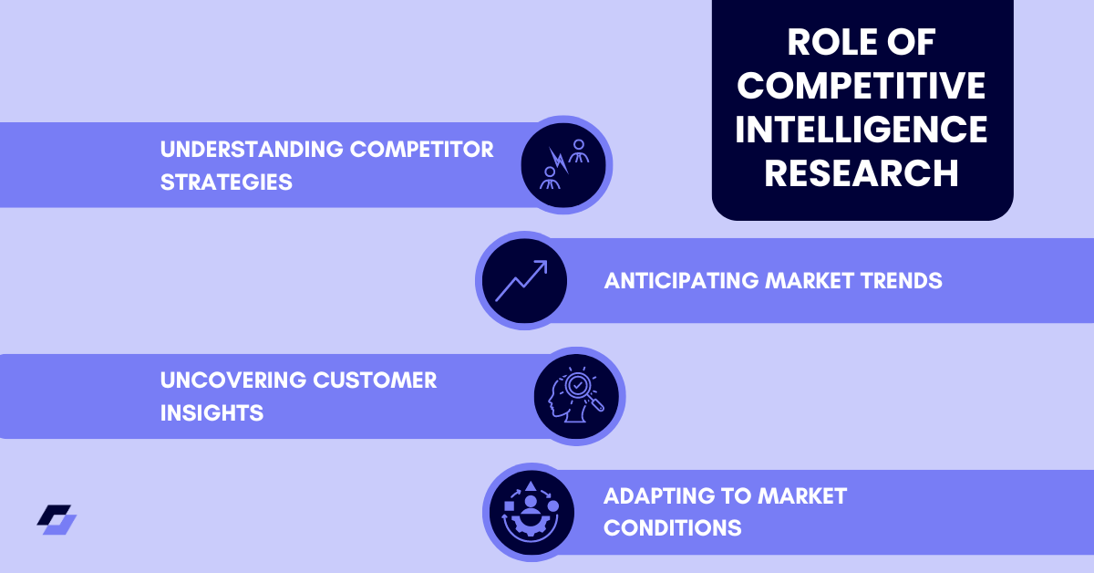 The Role of Competitive Intelligence Research in Today’s Business