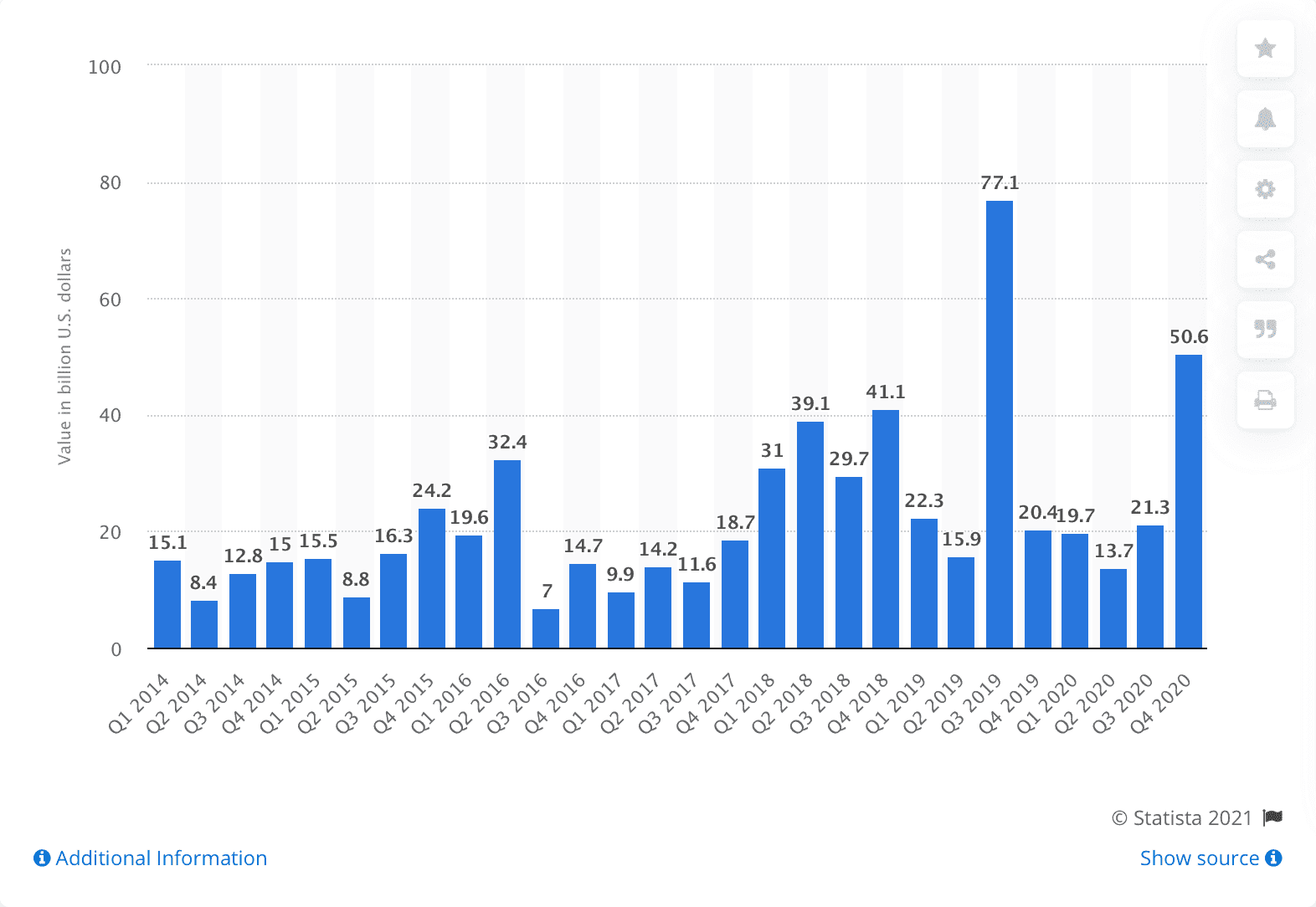 Cutting-Edge Fintech Software | Ulam Labs
