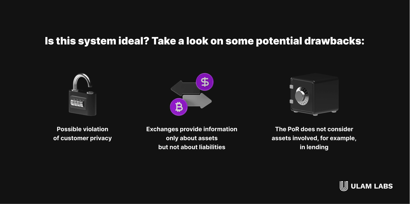 Proof of Reserves: Understanding & Improving Transparency | Ulam Labs