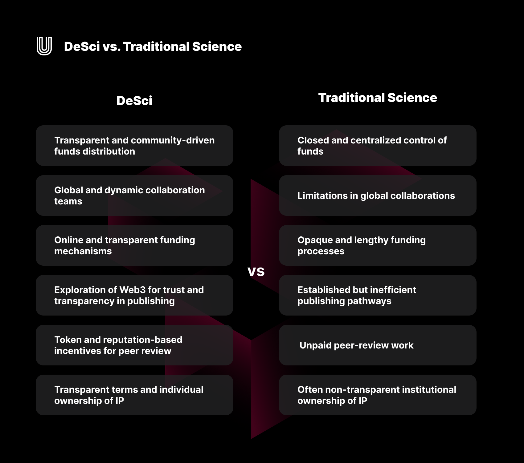 How Decentralized Science is Revolutionizing Research