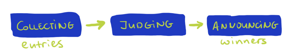 Top 10 Best Awards Management Software for 2024 - Evalato's Blog