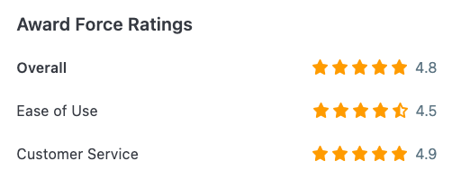 Top 10 Best Awards Management Software for 2024 - Evalato's Blog