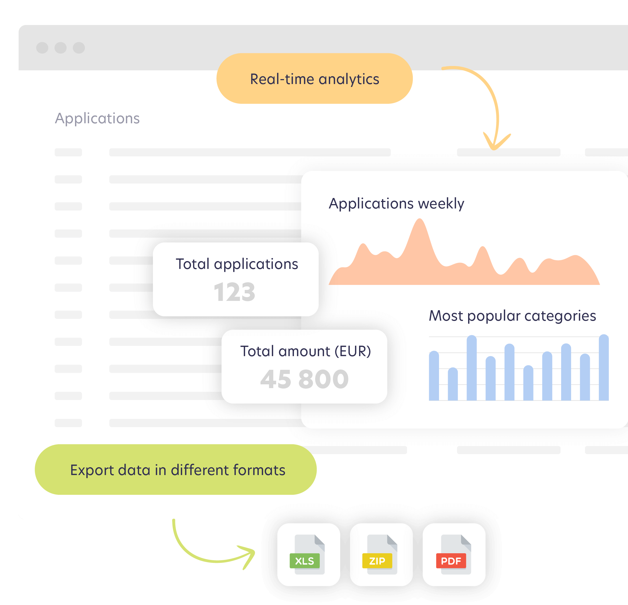 Evalato Features - Next-gen Application and Evaluation Software