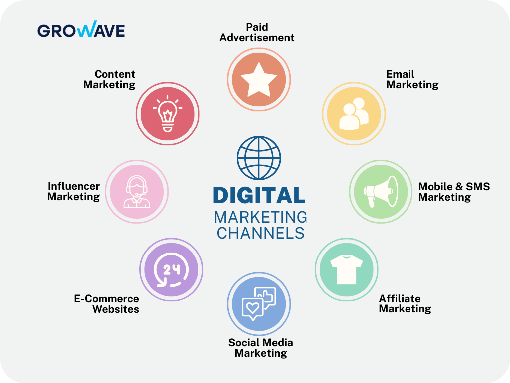 Ecommerce and Digital Marketing: An Ultimate Guide