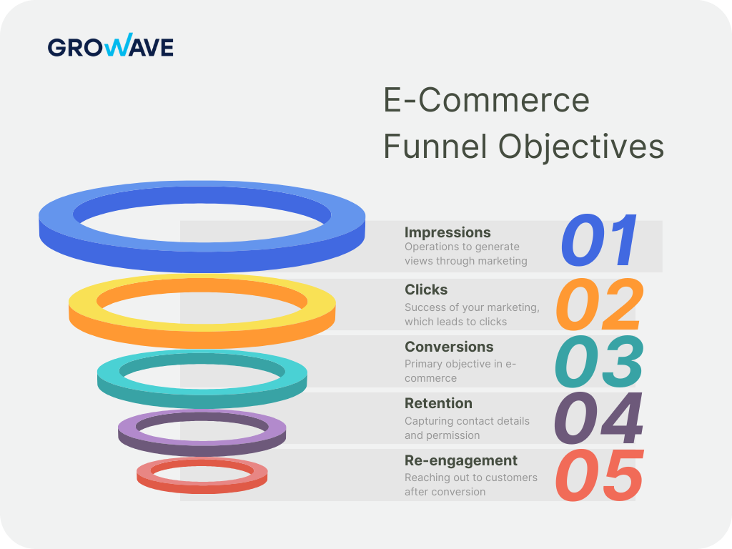 Ecommerce and Digital Marketing: An Ultimate Guide