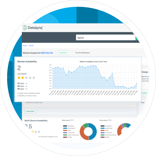 Supply Chain Analytics & Market Intelligence Tool | Sourceability