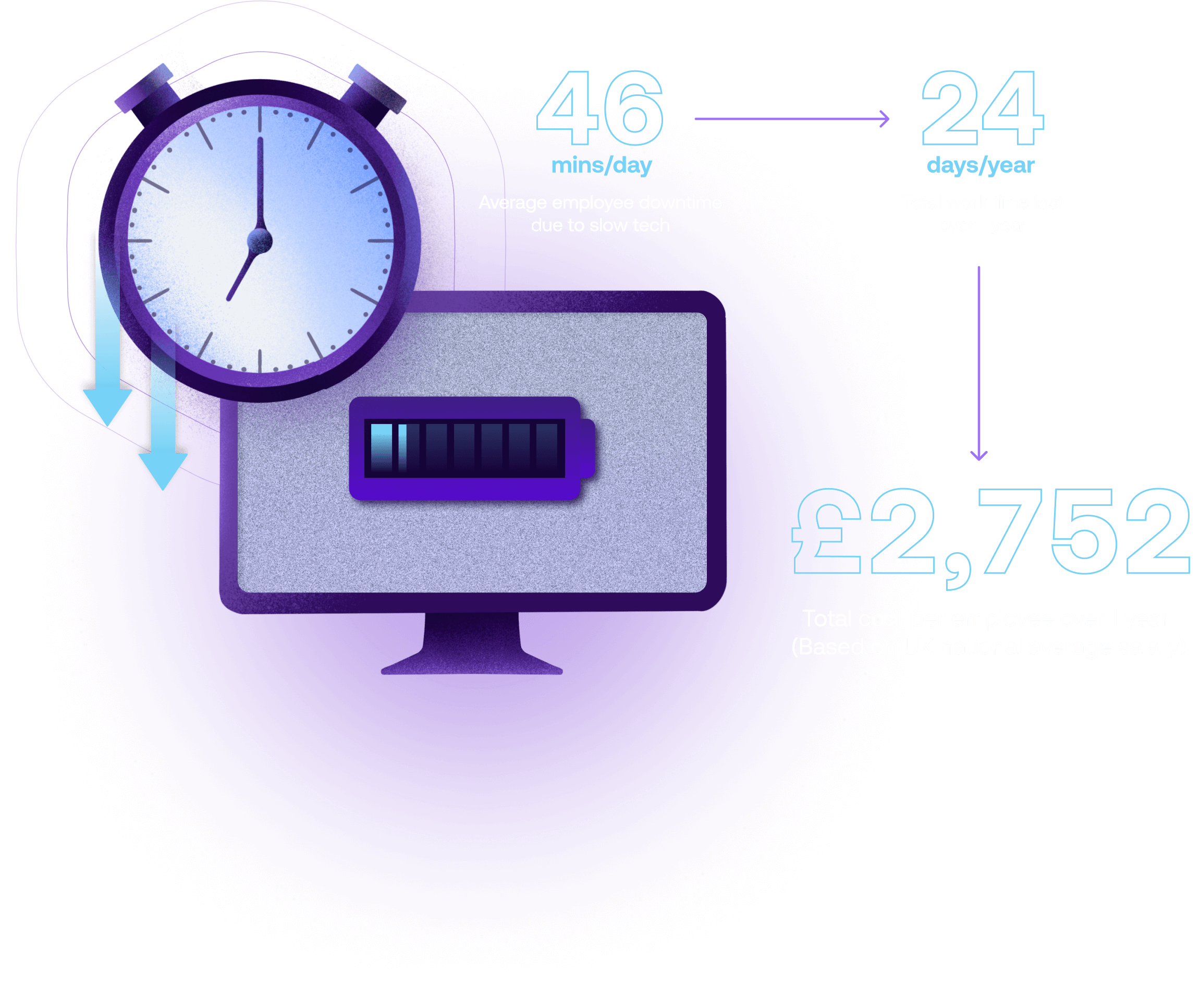 Equipment and Employee Experience | Infographic