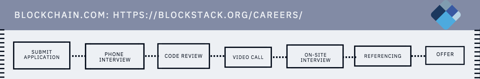Perfecting your interview process for building remote teams | Zinc