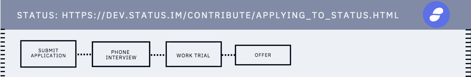 Perfecting your interview process for building remote teams | Zinc