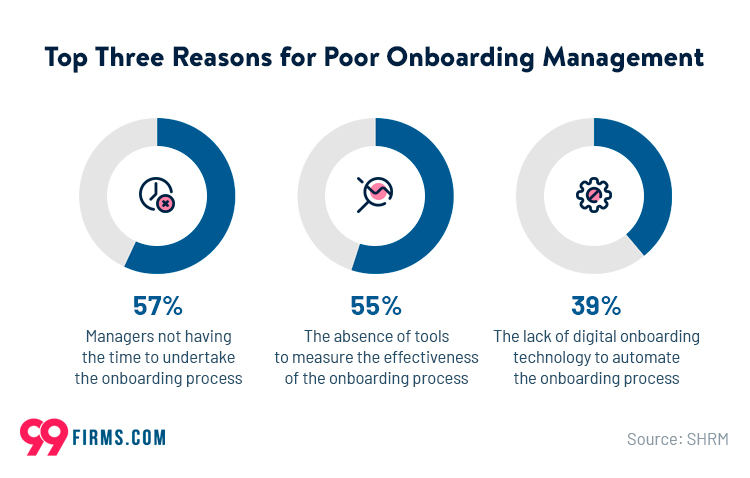 How to improve candidate experience with health & wellbeing | Zinc