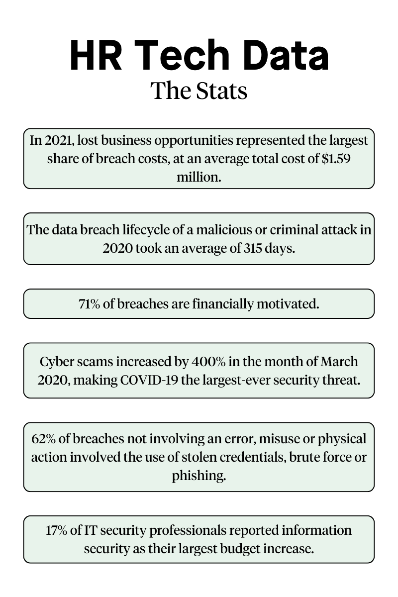 HR data security stats: securing your people data | Zinc