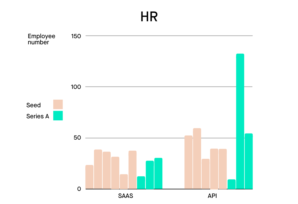 Creating a startup headcount plan | Zinc