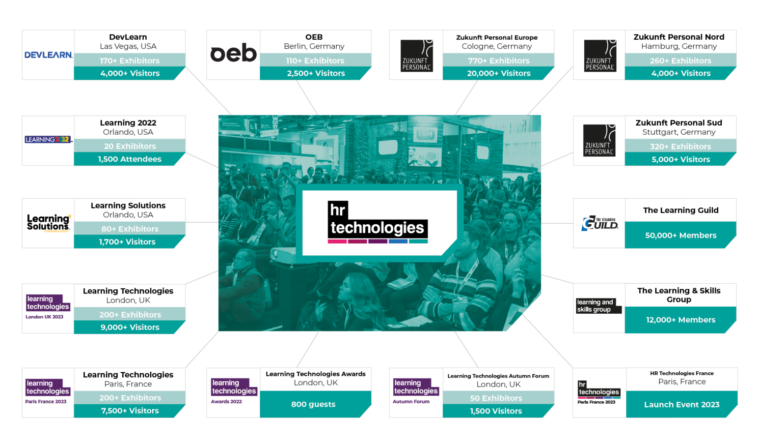 Top HR events and conferences to attend in 2023 | Zinc