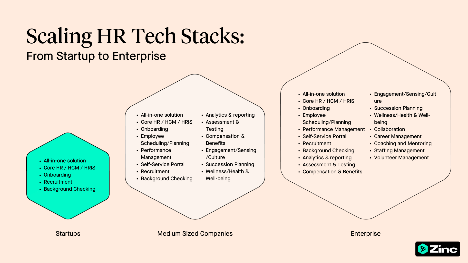 Scaling HR tech stacks: from startup to enterprise | Zinc