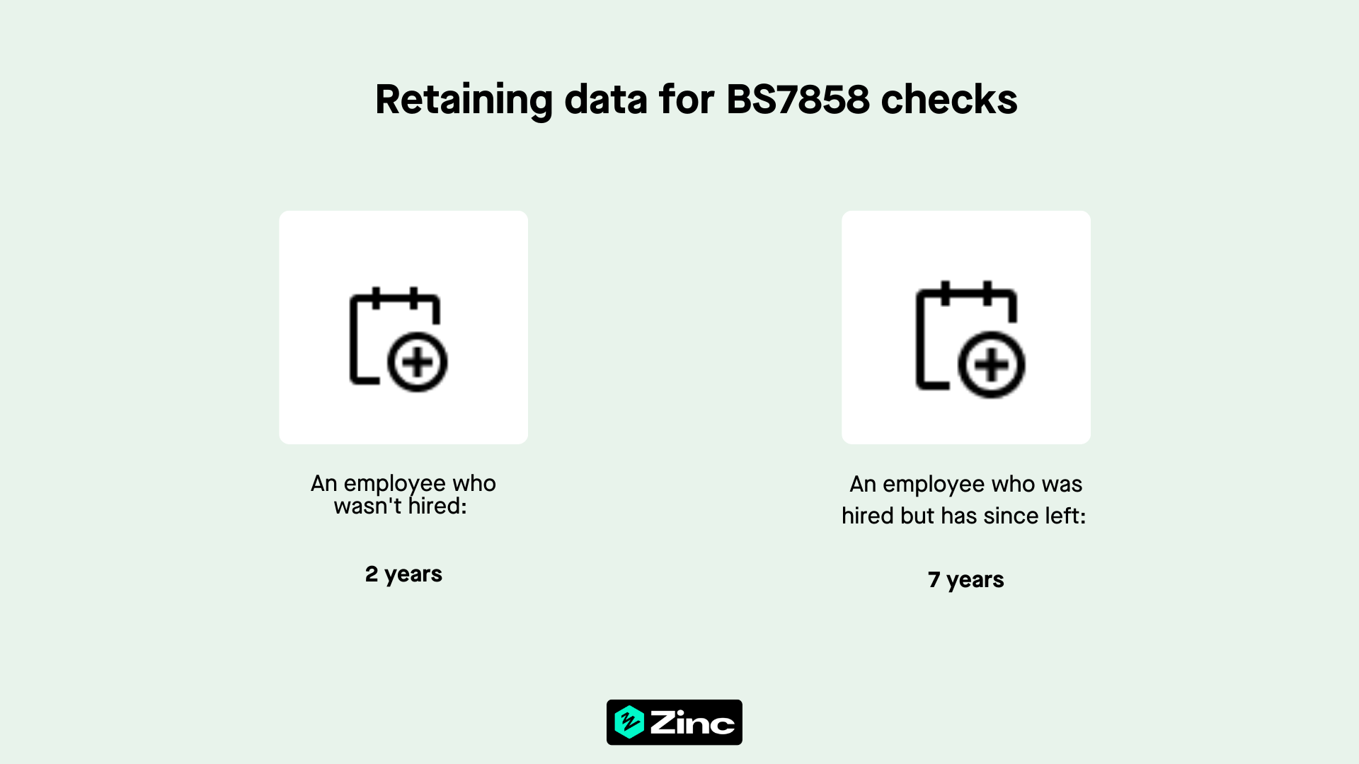 Understanding BS7858 background employment screening standard | Zinc