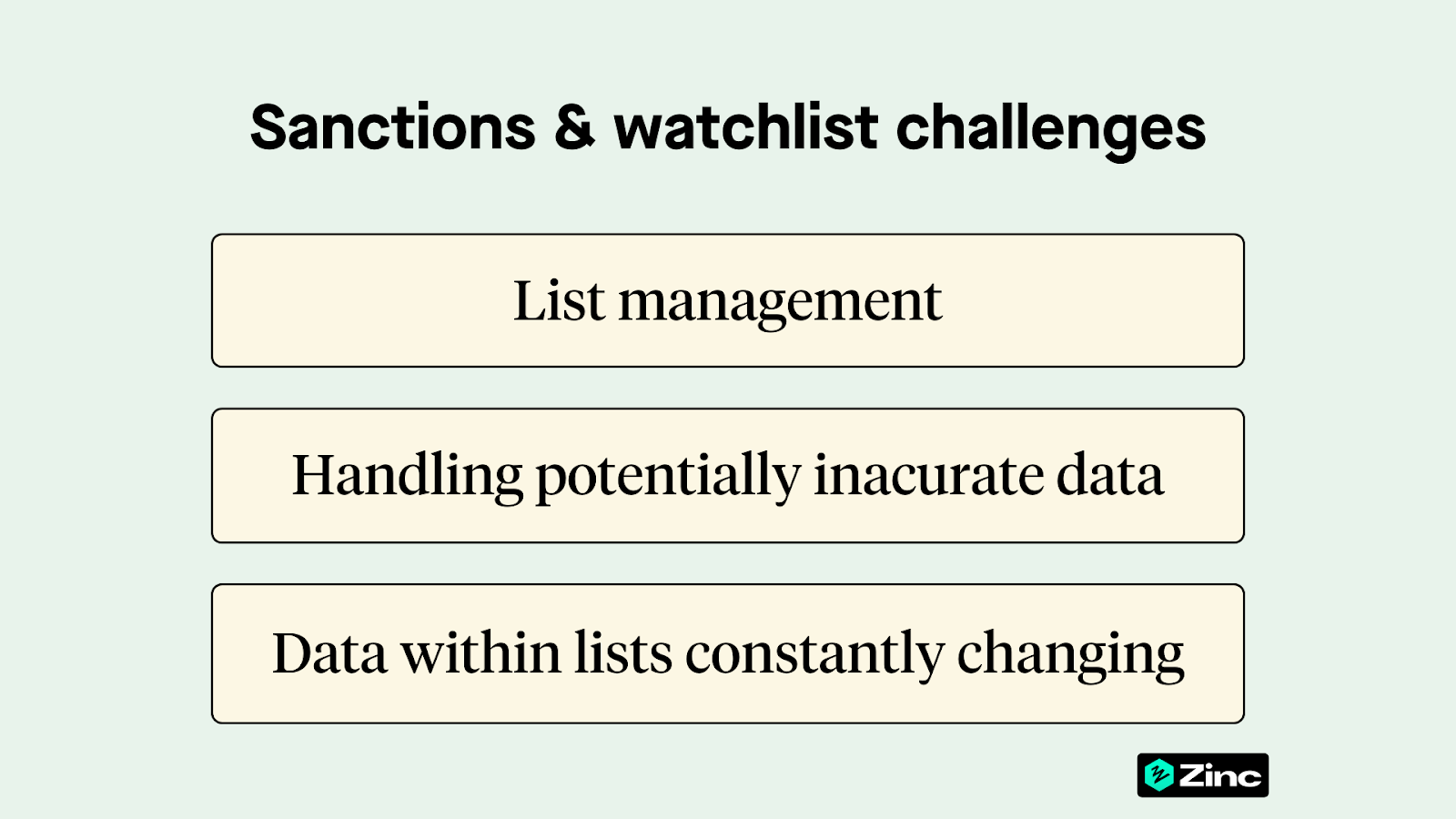 Compliance: sanctions and watchlist checks for employers (+case study ...