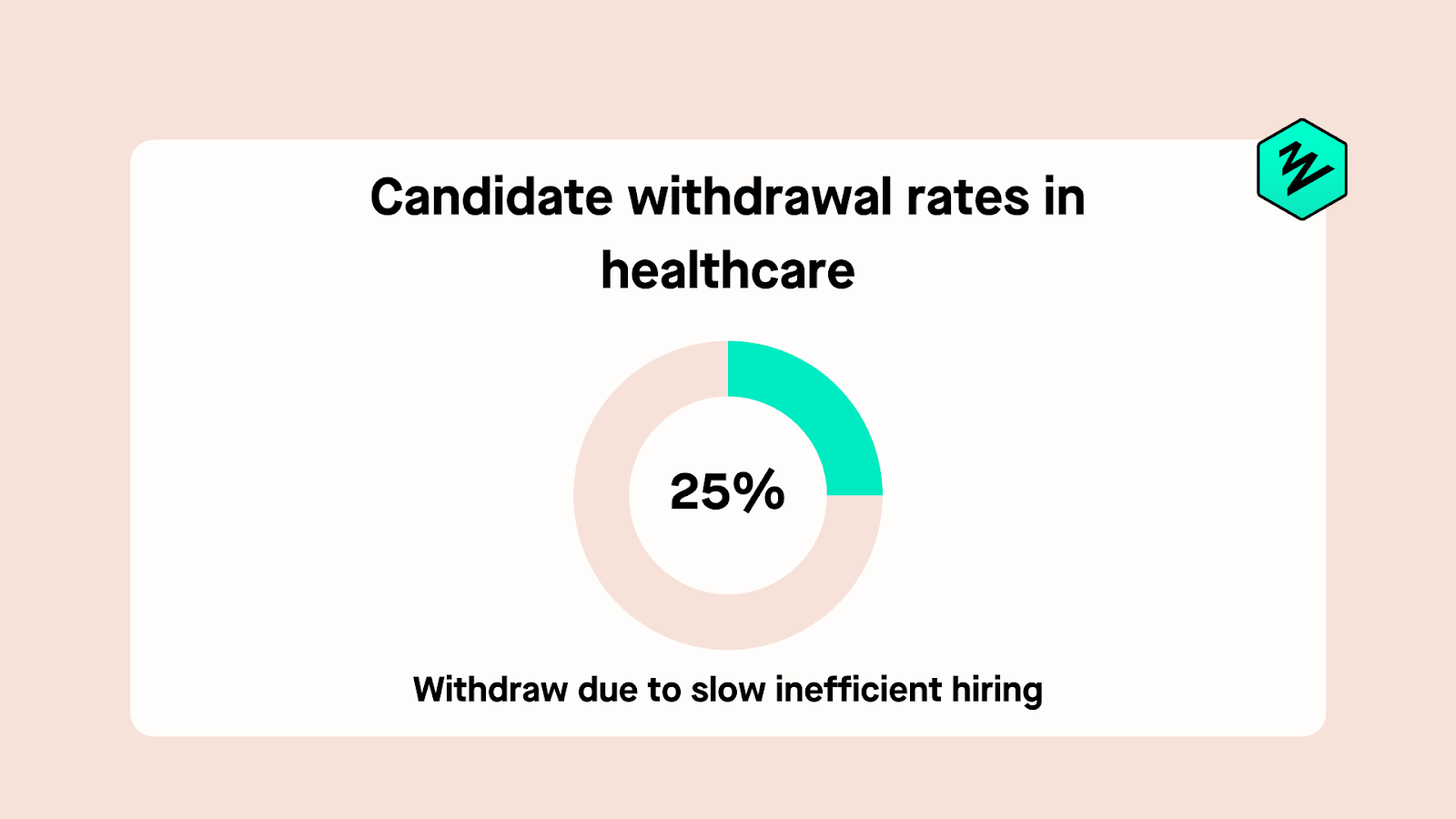 How background checks improve onboarding for new healthcare hires | Zinc