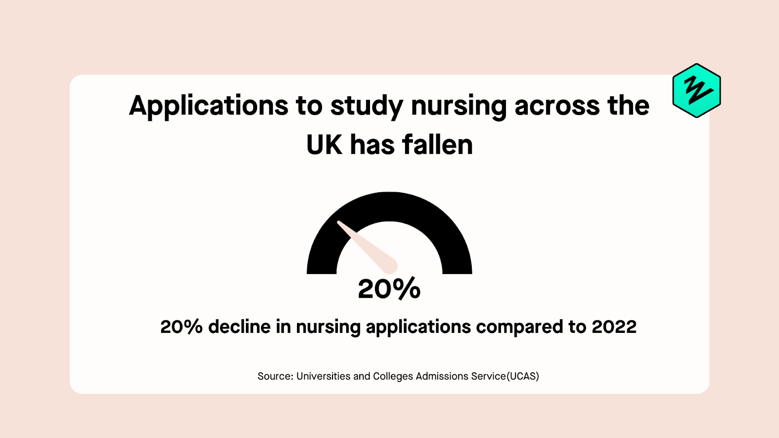 How background checks improve onboarding for new healthcare hires | Zinc