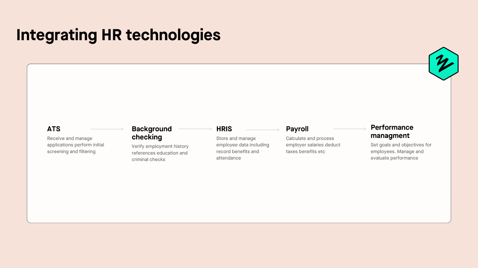 A comprehensive guide to HR tech integrations in healthcare | Zinc