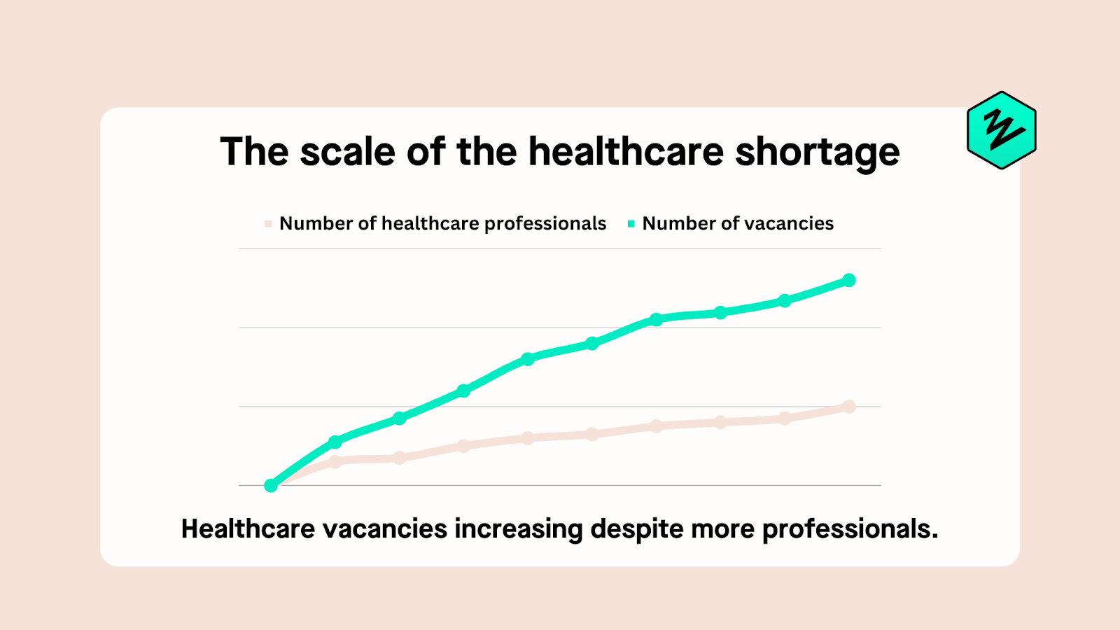 A comprehensive guide to HR tech integrations in healthcare | Zinc